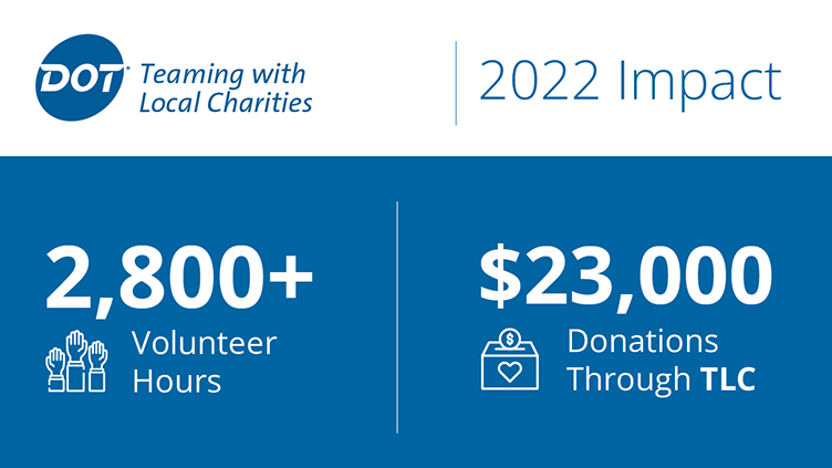 Dot Charitable Update: April 2023 | Dot Foods