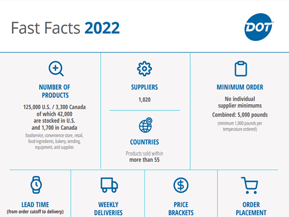 Media Kit | Dot Foods