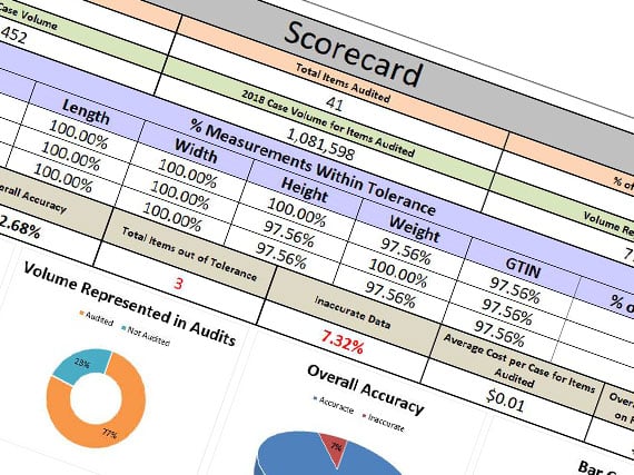 Data Accuracy and the Food Industry | Dot Foods